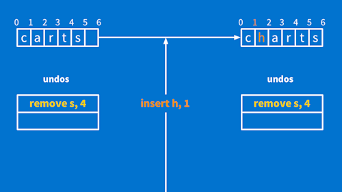 This Is How to Build a Collaborative Text Editor Using Rails | Aha!