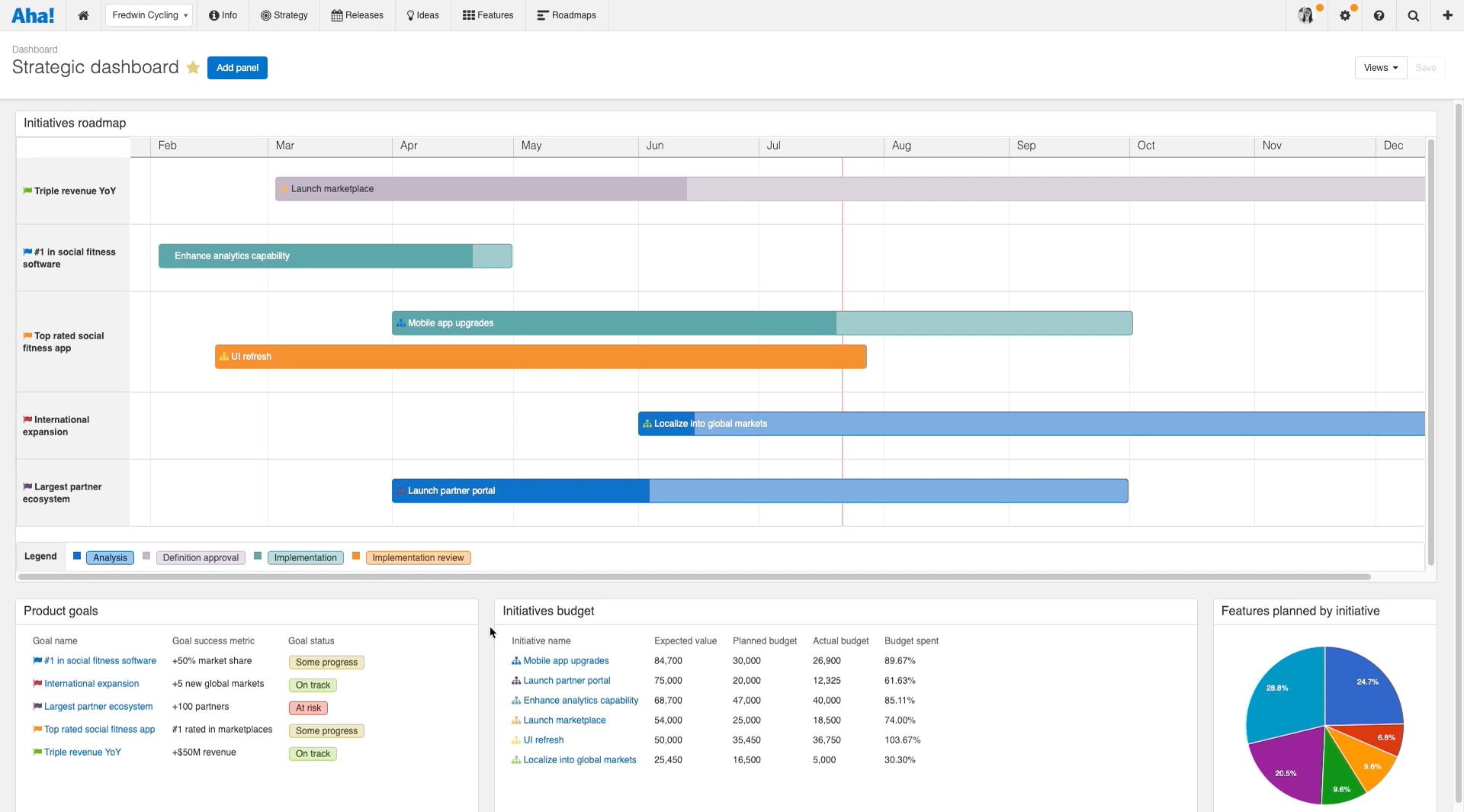 How to Report on Progress Against Your Product Roadmap | Aha! software