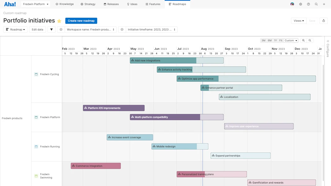 Roadmap Planning: A Must-Have Guide for PMs