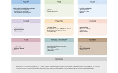 10Ps marketing matrix Template - Create a 10Ps marketing matrix | Aha ...