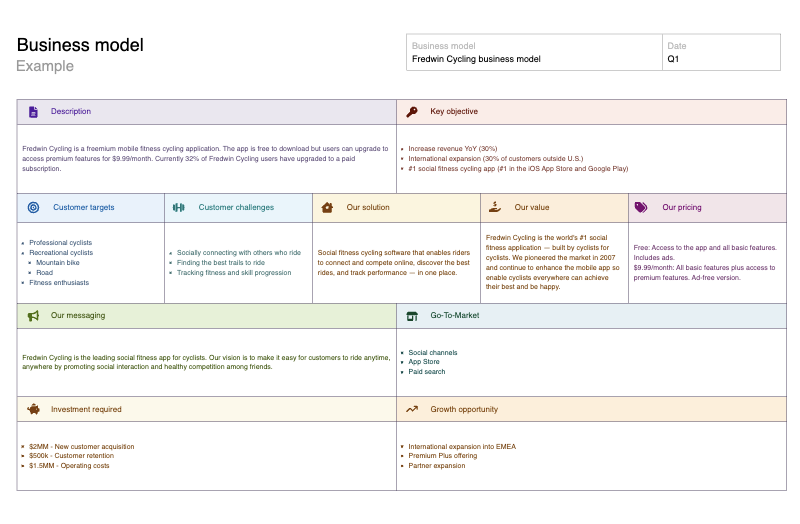 Business model Template - Create a Business model | Aha! software