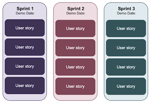 20+ Product Roadmap Templates — With Examples and Guidance [Free ...