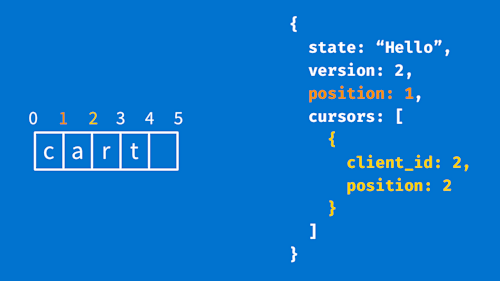 This Is How To Build A Collaborative Text Editor Using Rails Aha 
