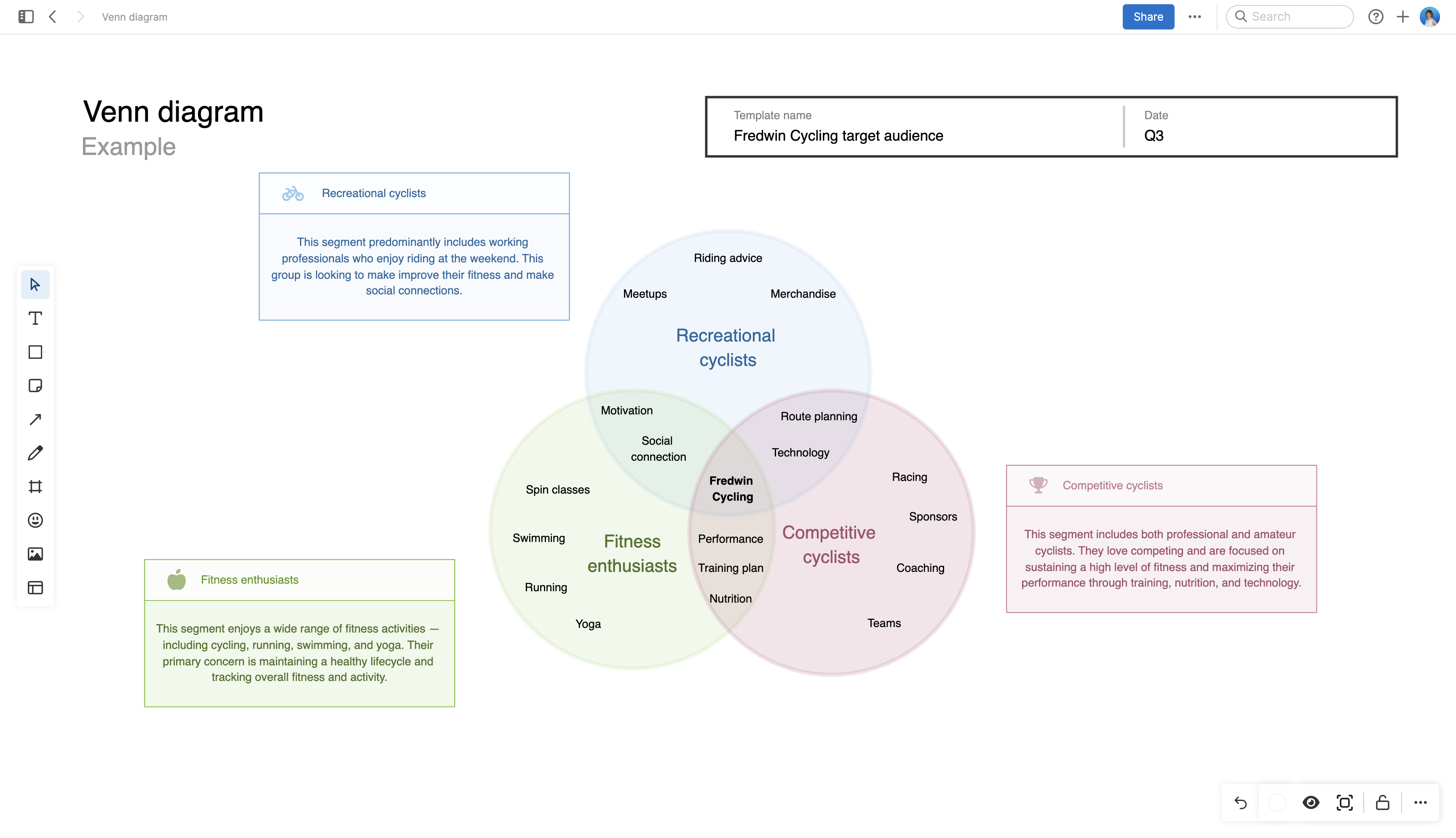 What is competitive differentiation? | Aha! software
