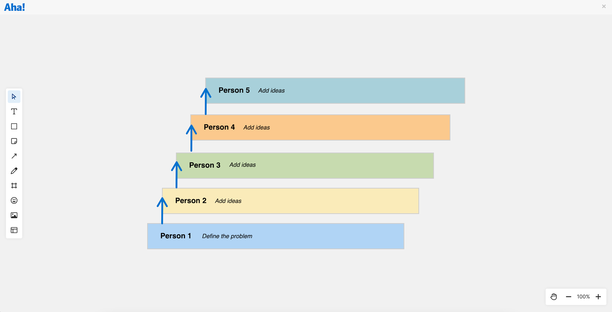 13 Brainstorming Techniques for Product Builders — With Examples | Aha ...