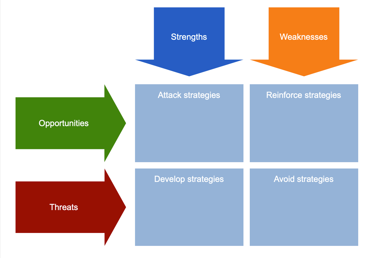 Free SWOT Analysis Templates | Aha! Free SWOT Analysis Templates | Aha!
