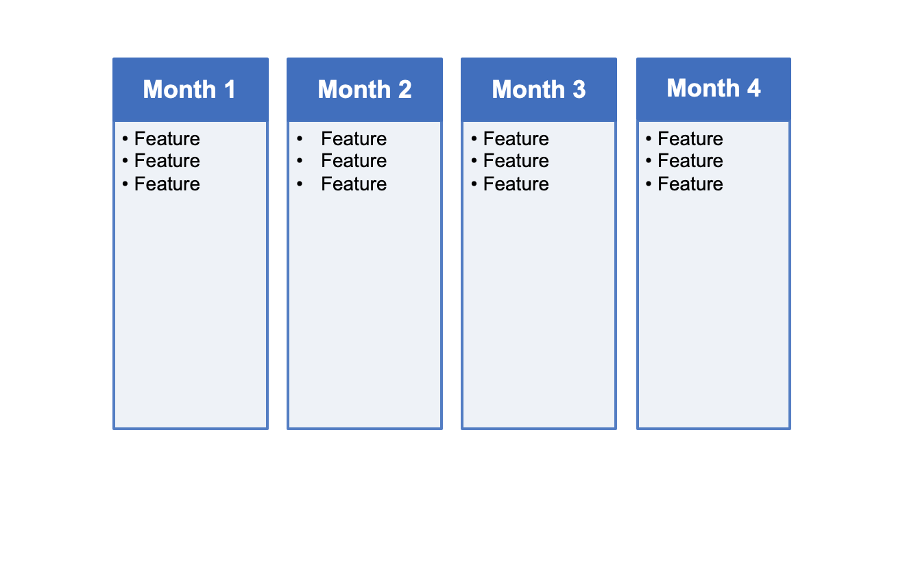 [16 templates] A guide to product roadmaps | Aha!