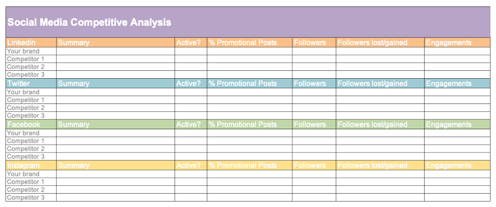 Competitor Analysis Templates For Marketing Teams | Aha! software