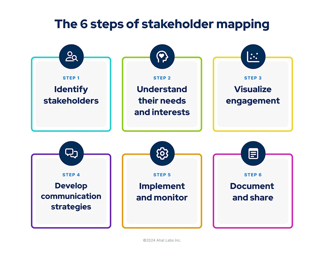 Stakeholder Mapping: A Guide for PMs