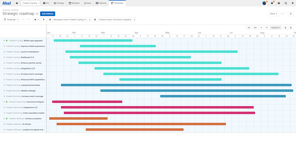 How To Visualize Data on Your Roadmap — A Guide For Product Managers ...