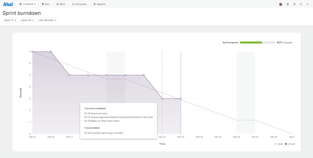 What Is a Burndown Chart? — How to Build Your Own | Aha! software