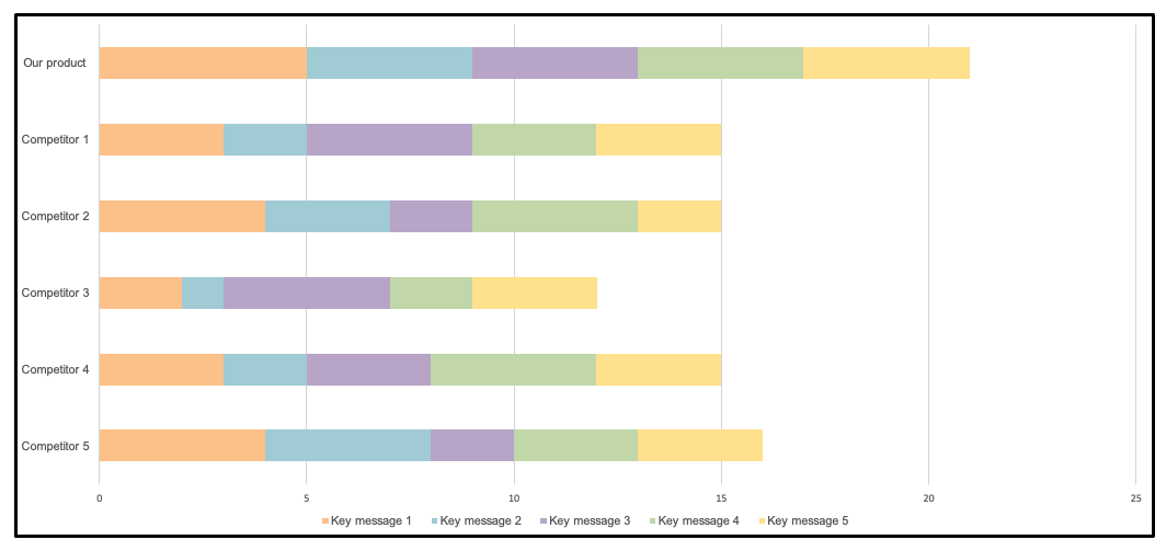 Competitive Analysis Templates: Options for Marketing Teams