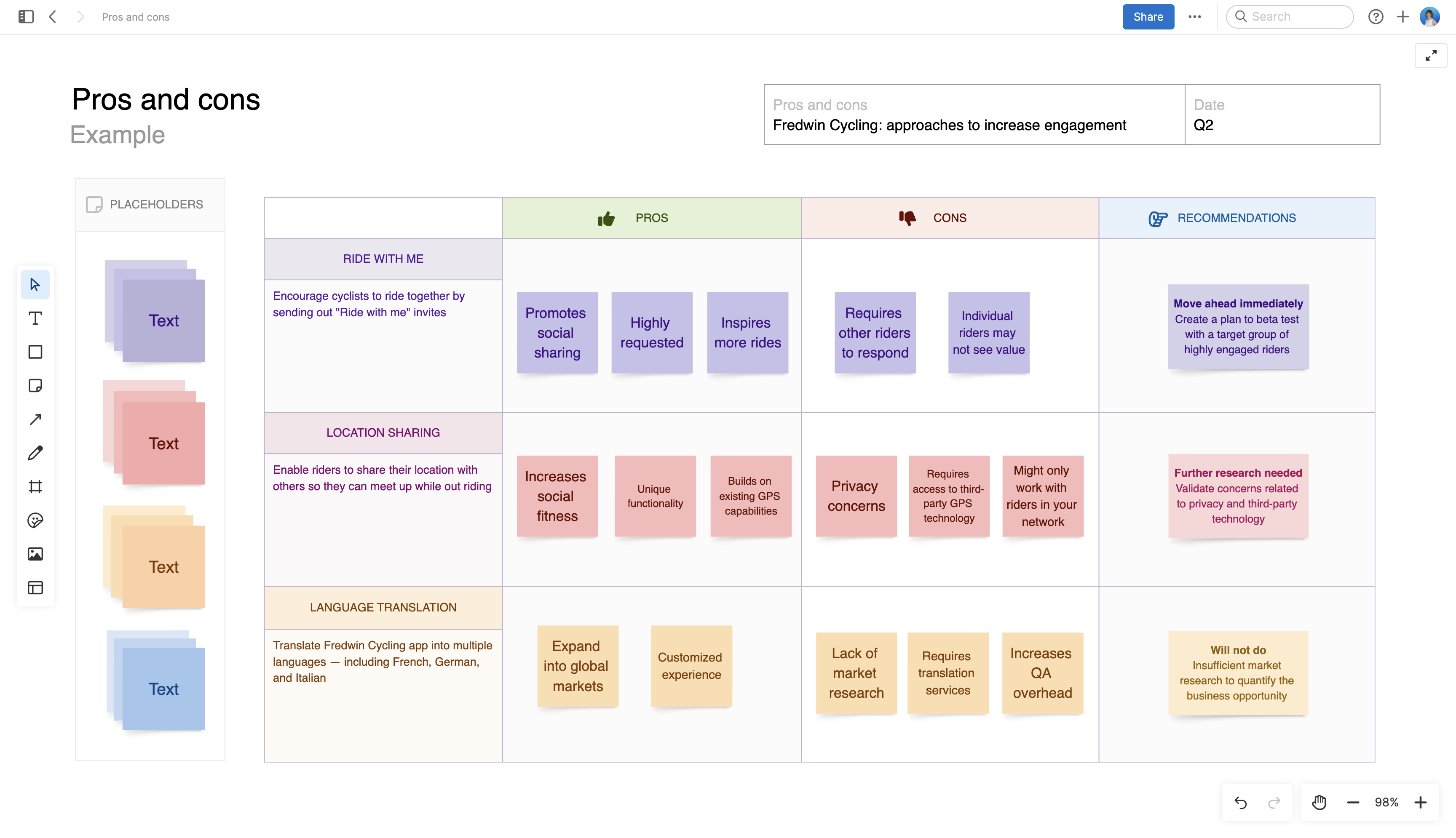 Pros and cons Template - Create a Pros and cons | Aha! software