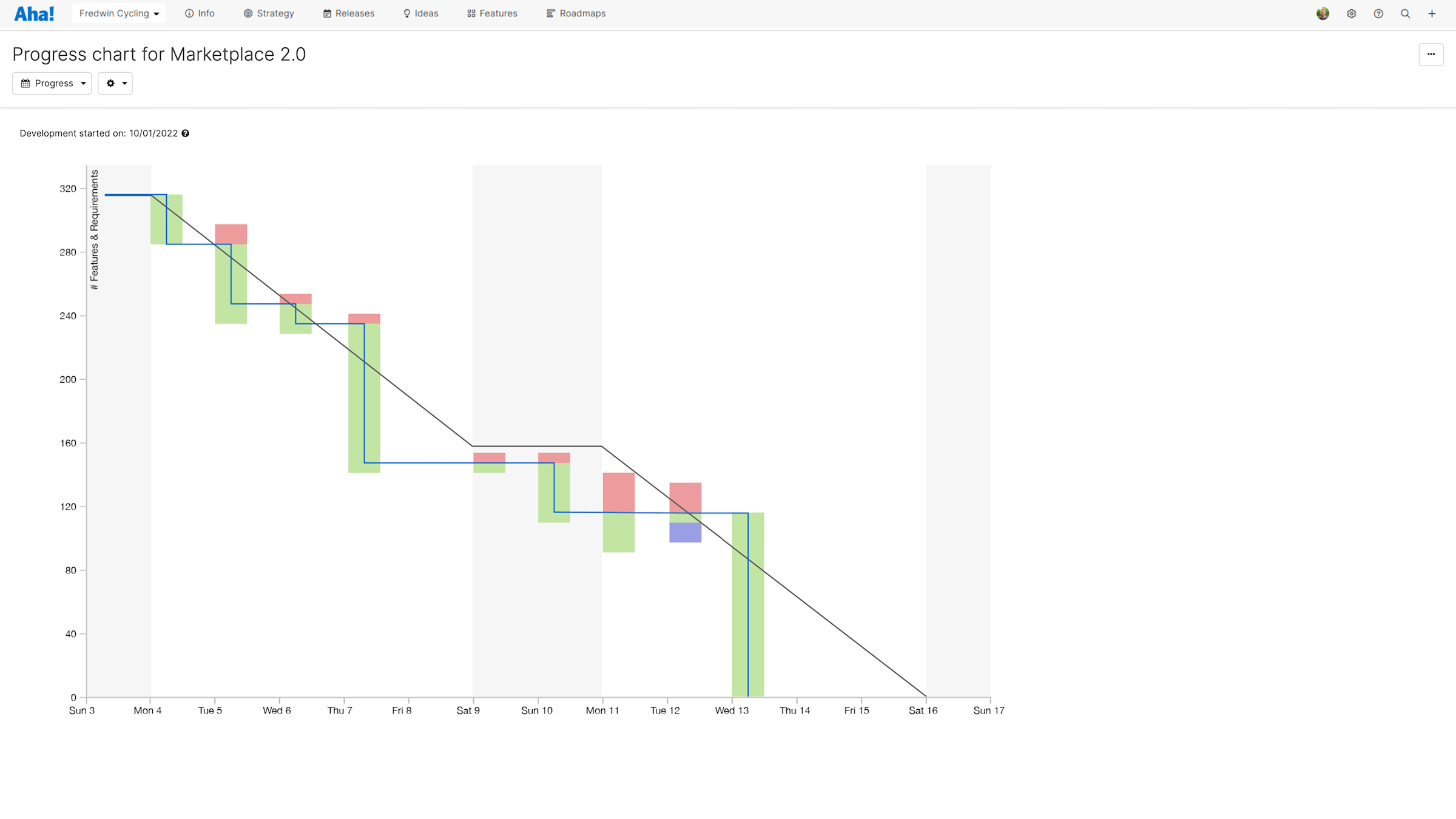 Product Planning & Roadmapping Software — Aha! Roadmaps | Aha! software