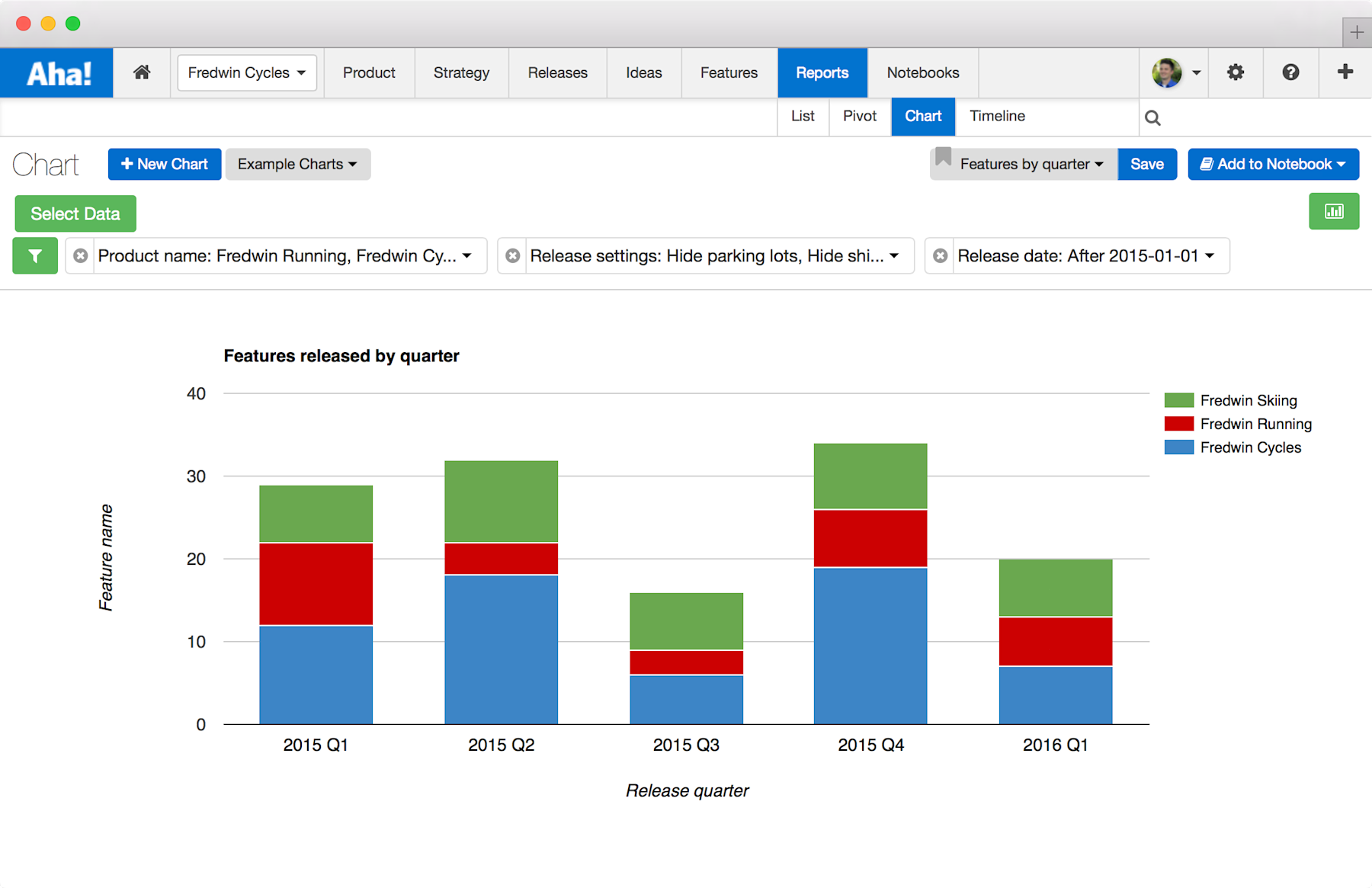 Just Launched! — New Aha! Visual Charting Tool | Aha! software