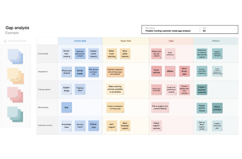 Gap analysis Template - Create a Gap analysis | Aha! software