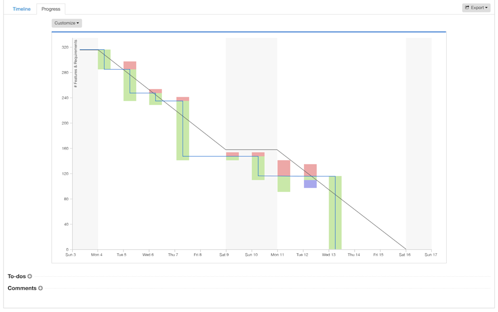 Just Launched! — Release Burndown Chart for Agile Teams | Aha! software