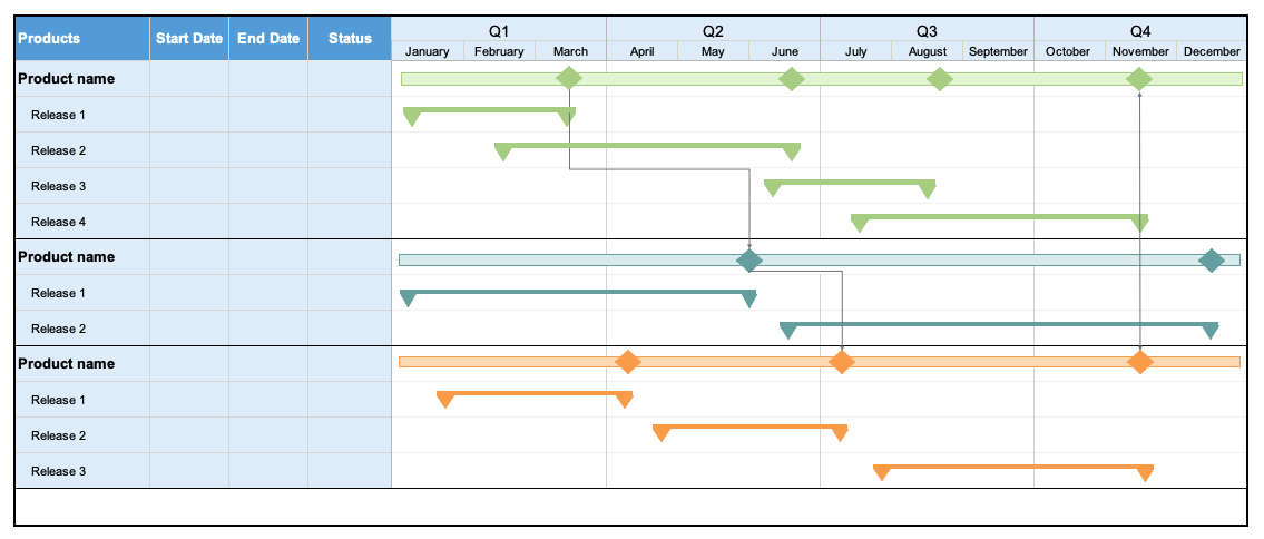 Free Gantt Chart Templates for Product Teams [Updated for 2022] | Aha ...