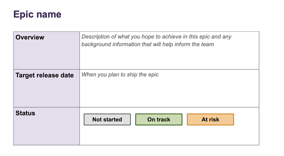 Product Requirements Document (PRD) Templates [Free Downloads] | Aha ...