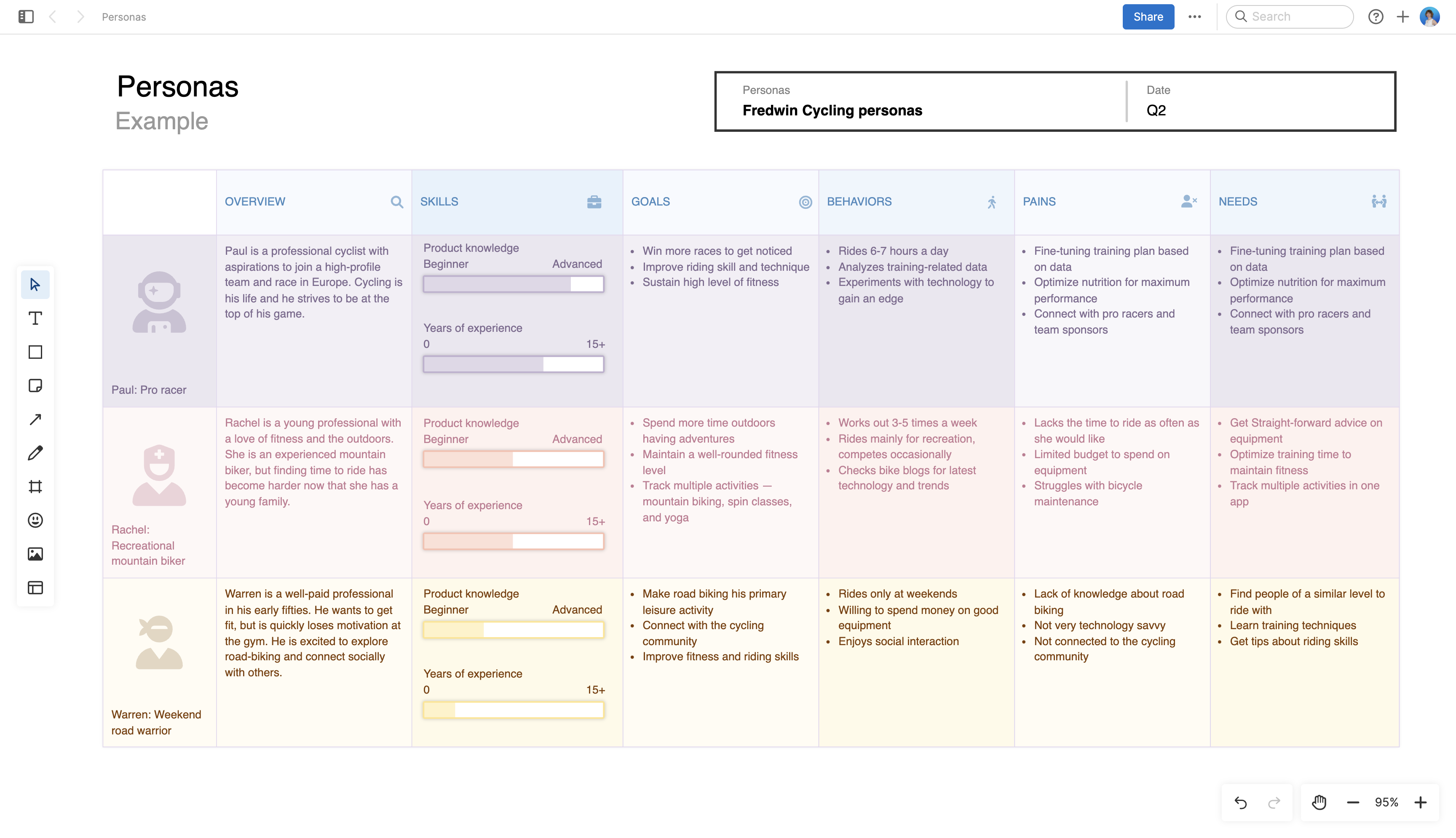 How Product Managers Should Define Customer Personas | Aha! software