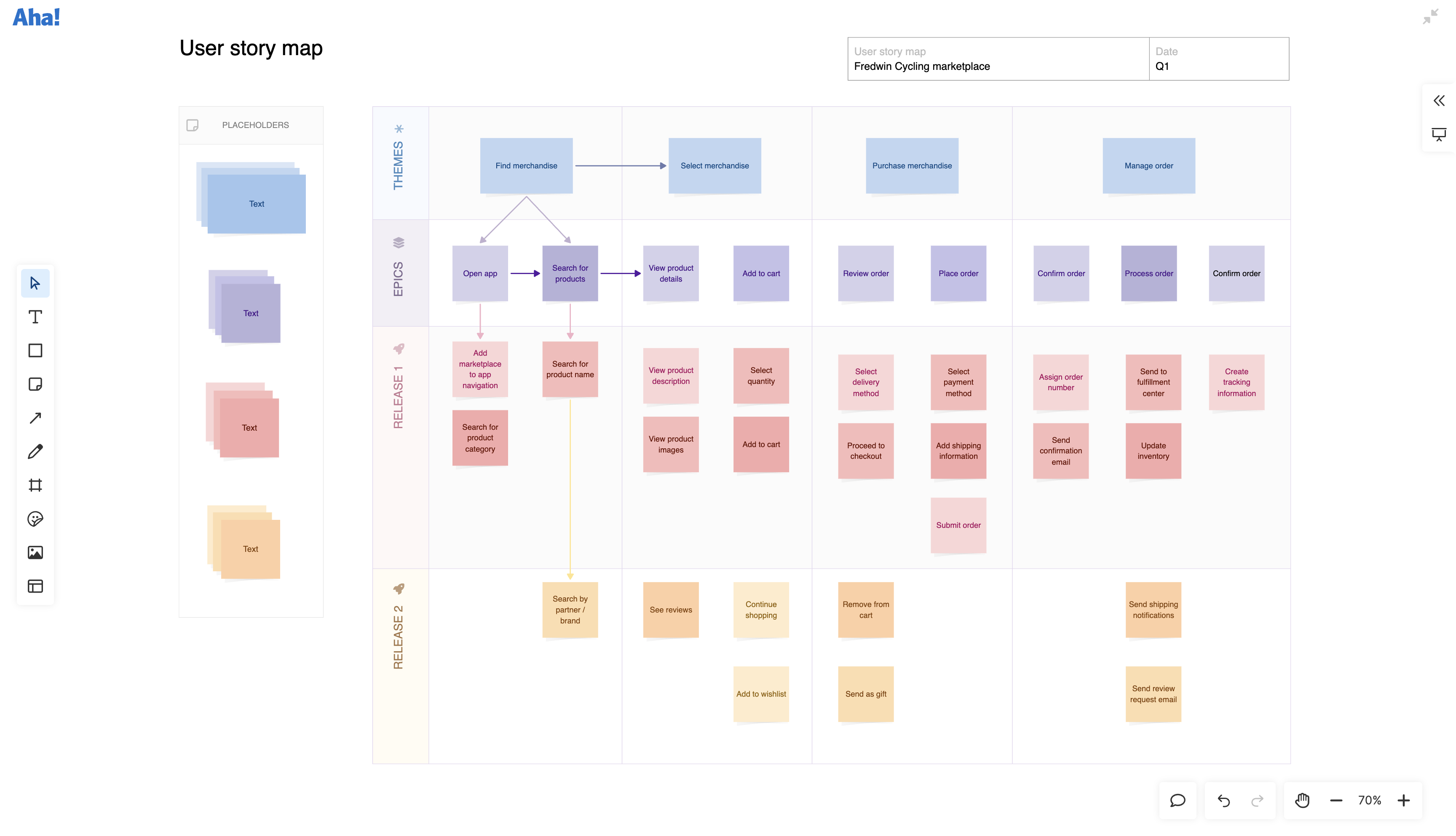 Aha! Whiteboards User journey maps — Map out the user journey