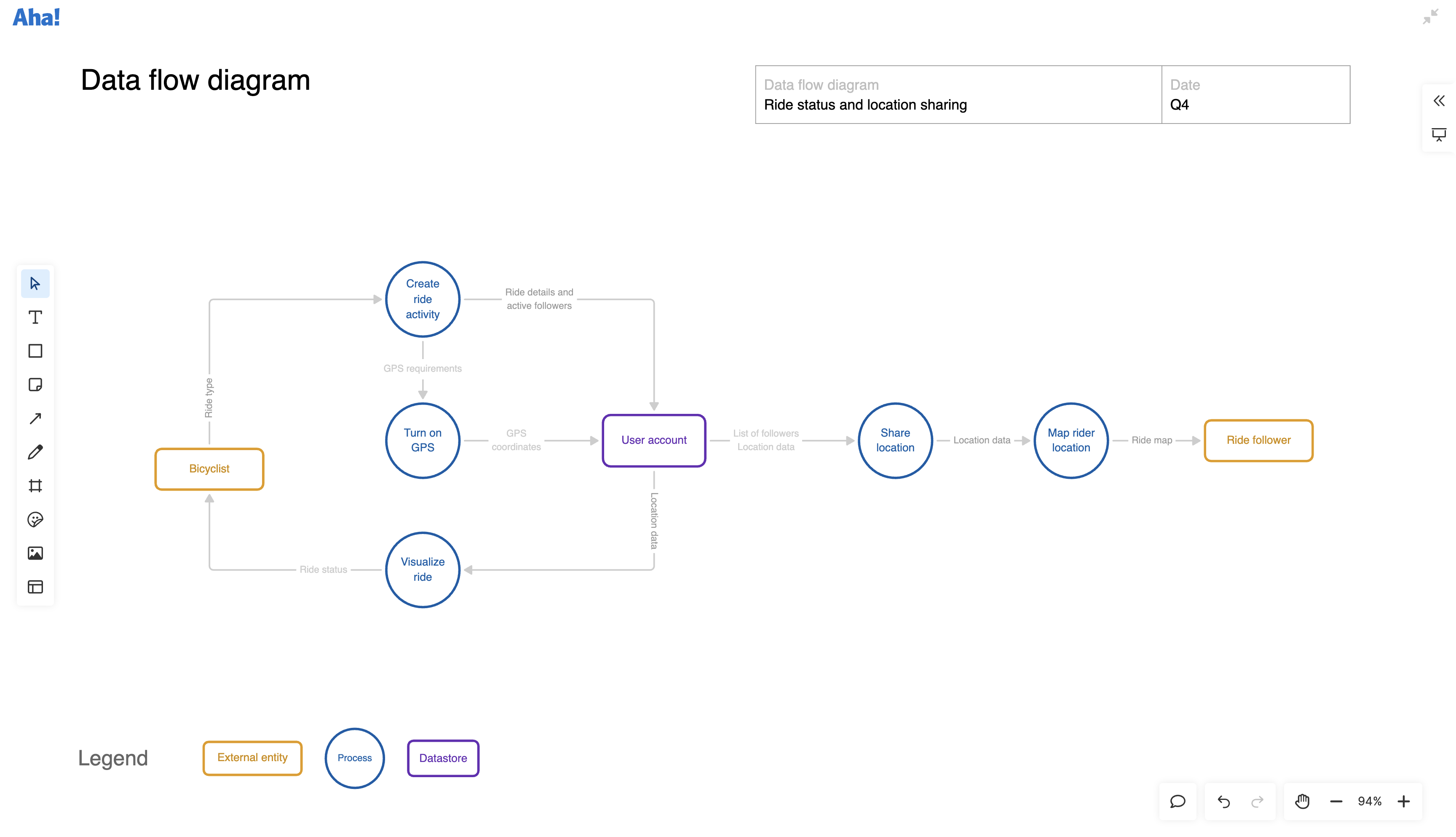 Aha! Whiteboards Technical diagrams — Create technical diagrams | Aha! software