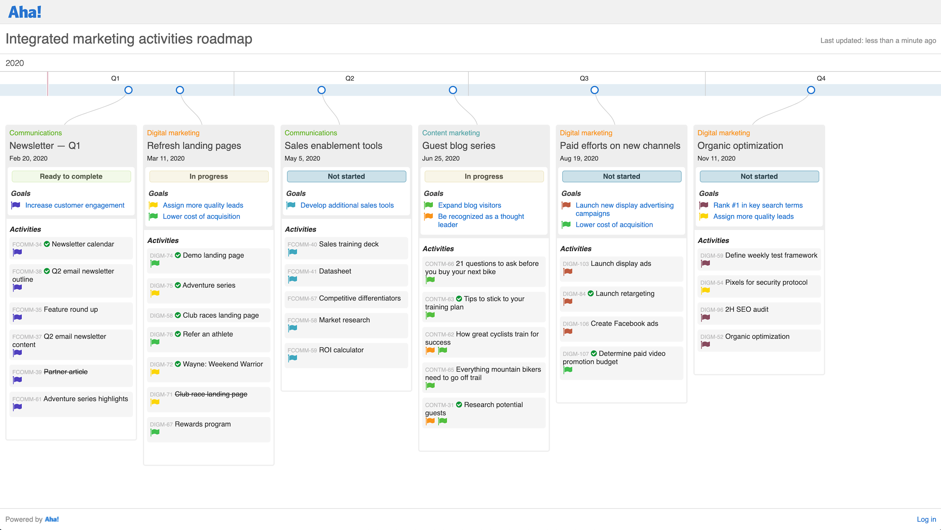 What Is a Marketing Roadmap? | Aha! software