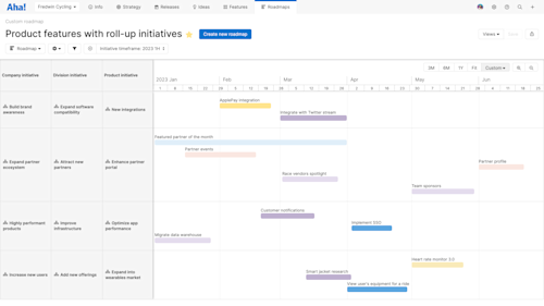 See More Levels of Strategy Reporting in Aha! Roadmaps | Aha! software