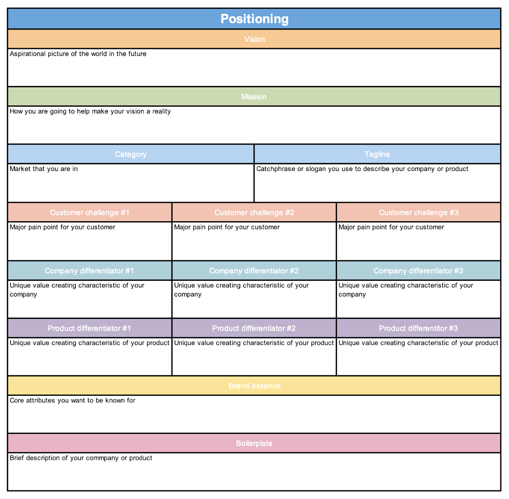 How to set your marketing strategy (9 free templates) | Aha!