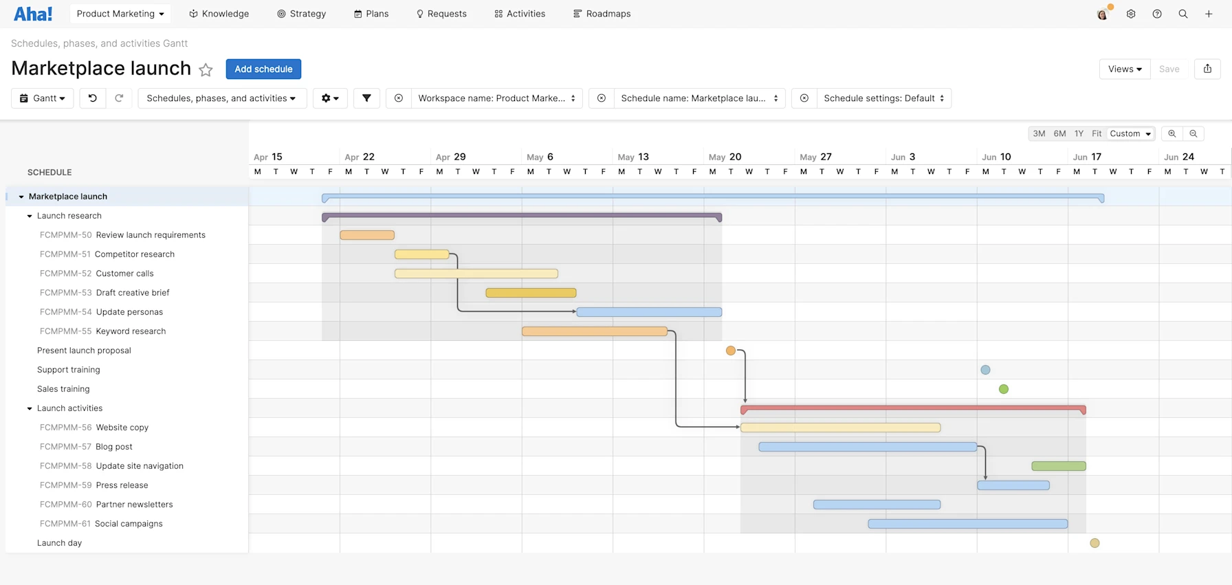PI Planning vs. Release Planning: Key Differences Explained