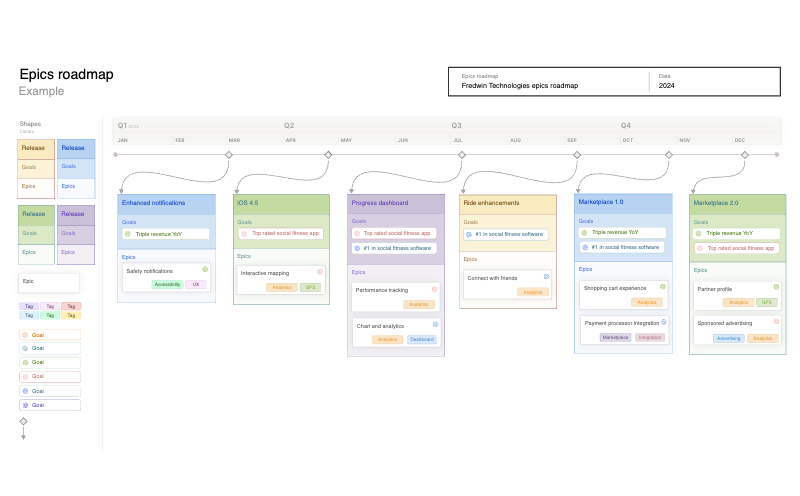 Templates | Aha! software