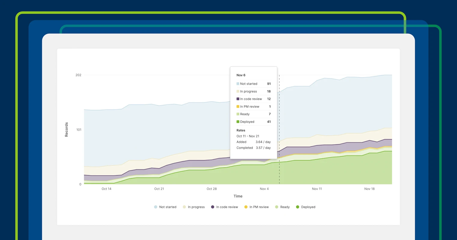 Track work with the new cumulative flow diagram in Aha! Develop