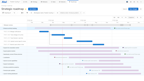 Intro to Product Management — What Is Product Management? | Aha! software