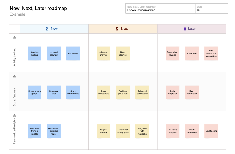 Now, Next, Later roadmap Template - Create a Now, Next, Later roadmap ...