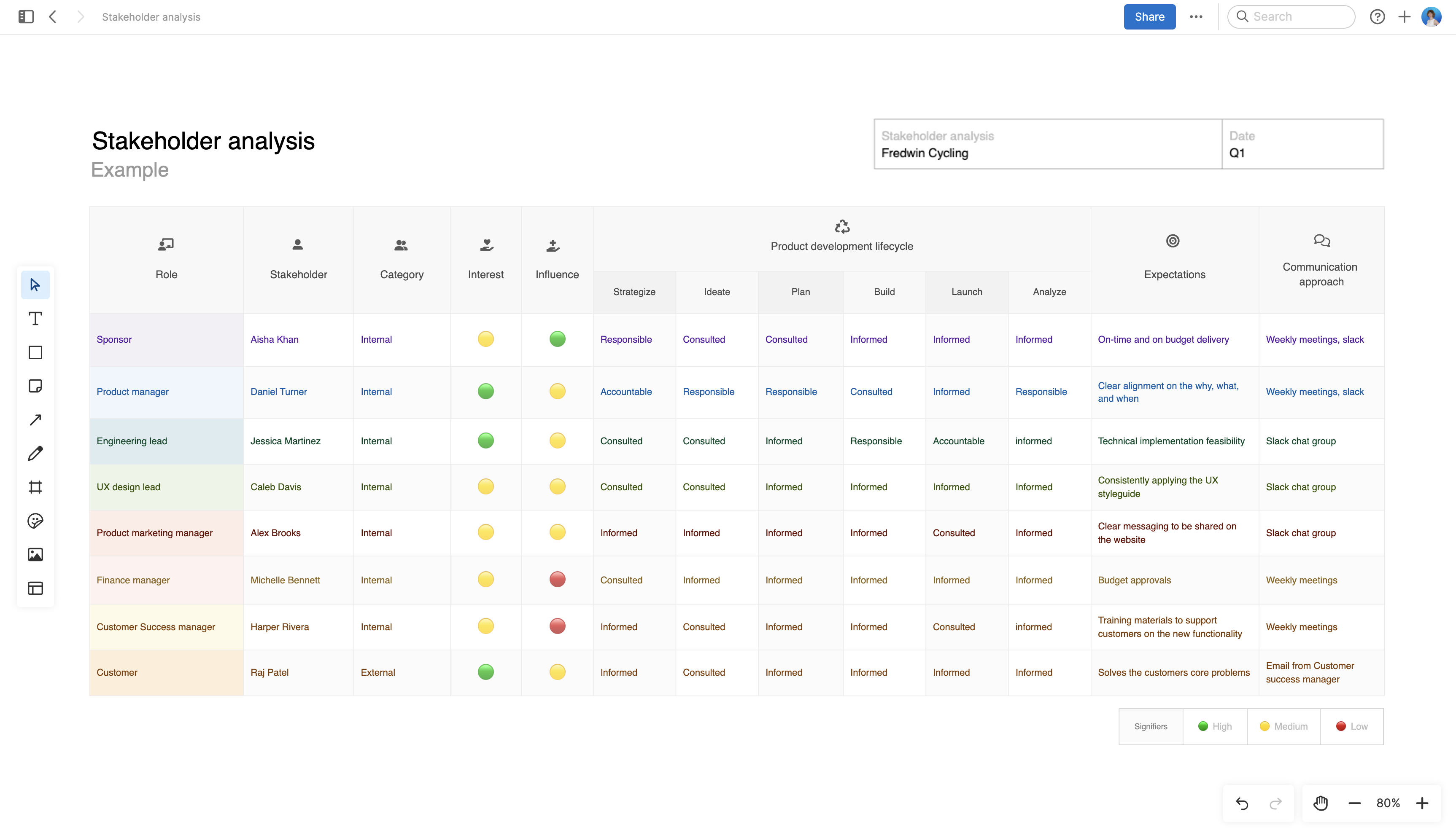 How Product Managers Achieve Stakeholder Alignment — Tips and Best ...