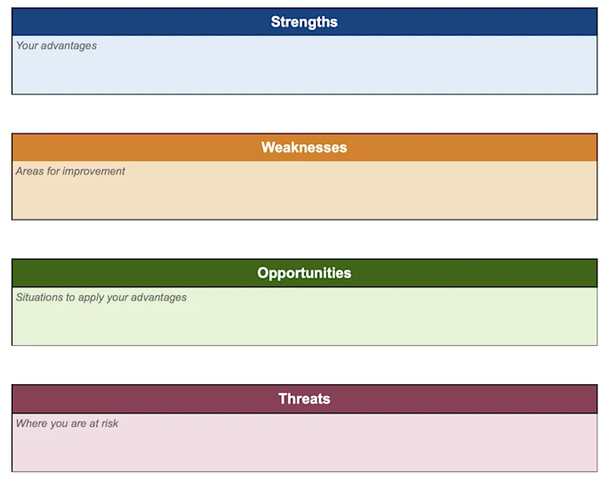 SWOT Analysis Templates: Explore Options for Product Teams