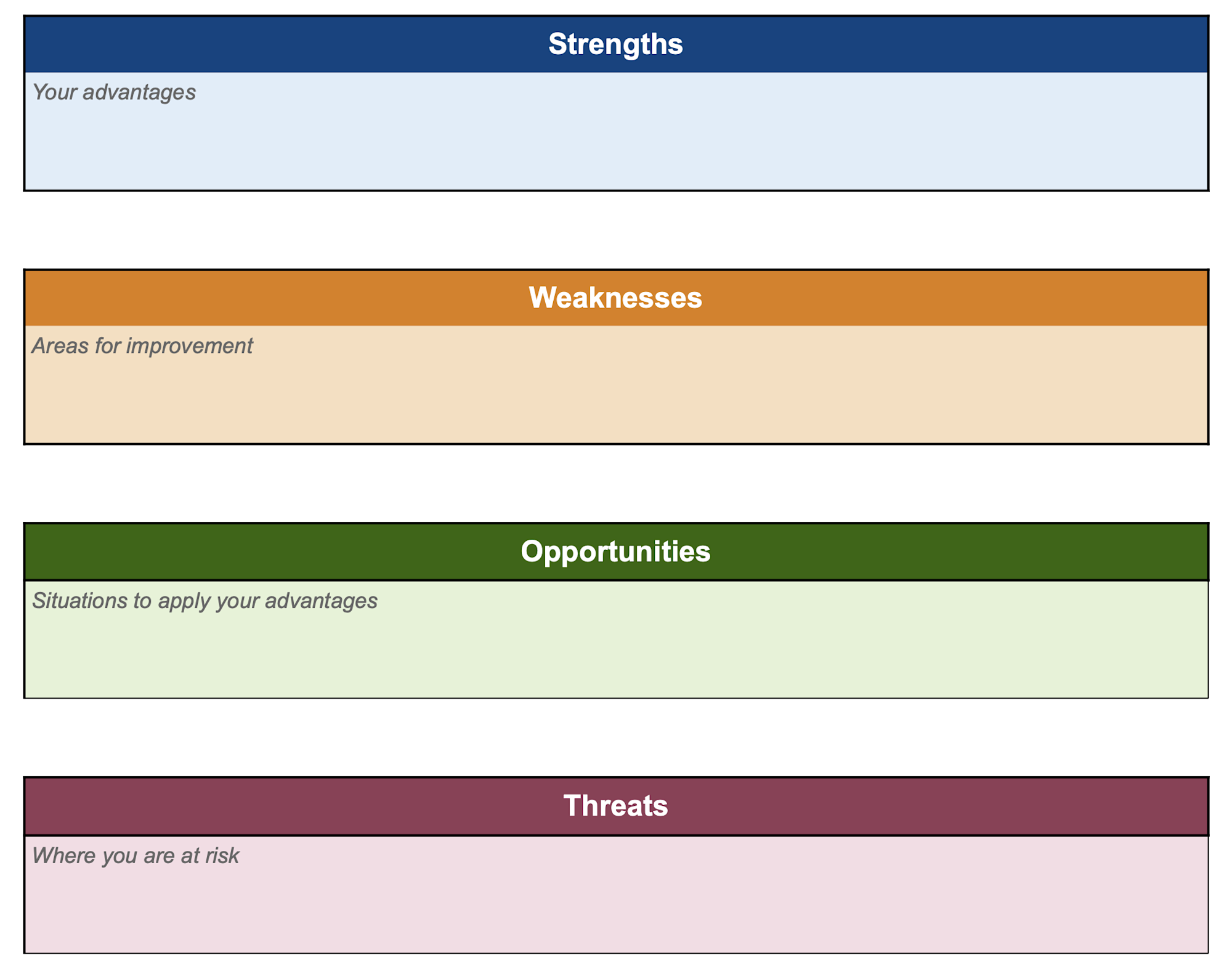 A Complete Guide To SWOT Analysis — With Examples and Free Templates ...