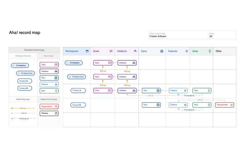 Aha! record map Template - Create a Aha! record map | Aha! software