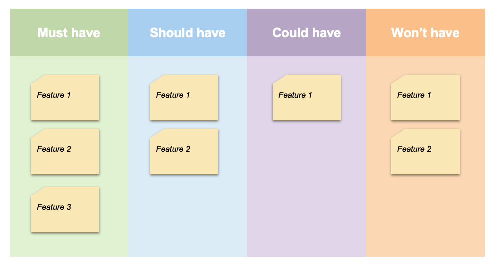 Product Feature Prioritization Templates [Free Downloads] | Aha! software