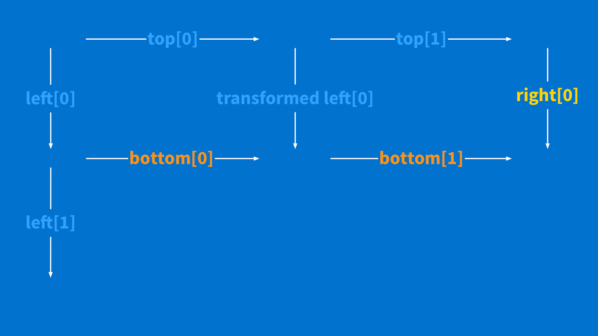 This Is How to Build a Collaborative Text Editor Using Rails | Aha ...
