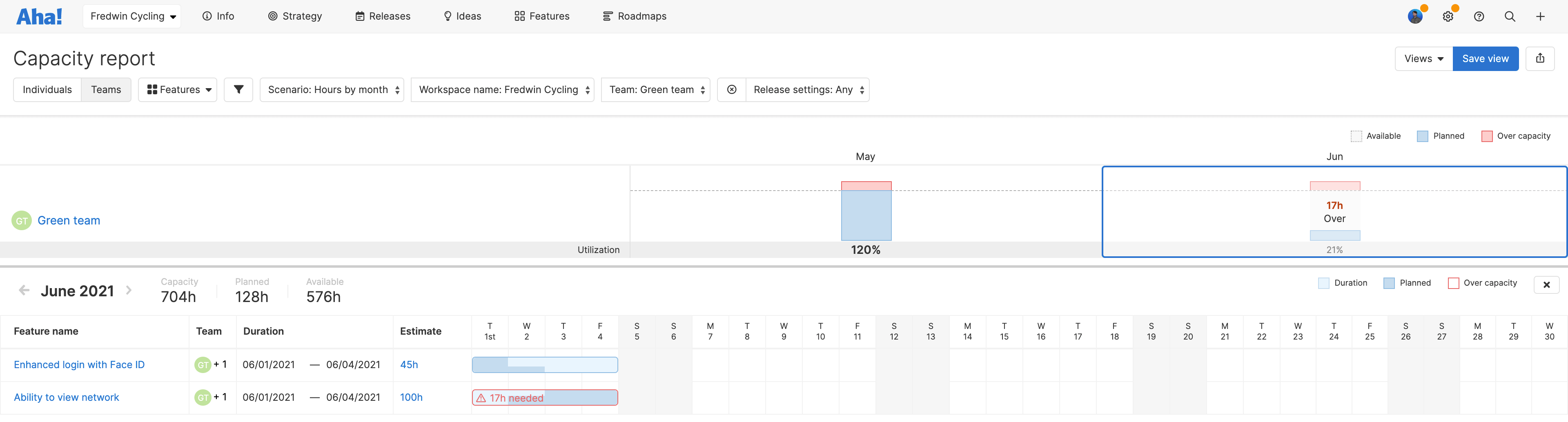 How To Estimate Team Capacity — A Guide For Product Managers | Aha ...