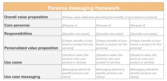 Marketing Messaging Templates: Frameworks To Guide Your Team