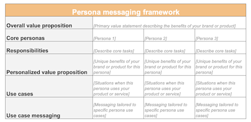 Marketing Messaging Framework Templates [FREE] | Aha! software