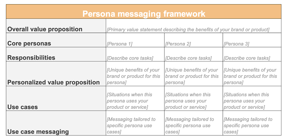 Marketing Messaging Framework Templates [FREE] | Aha! software