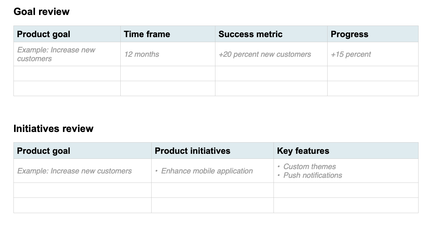 6 Product Management Meeting Templates [Free Downloads] | Aha! software