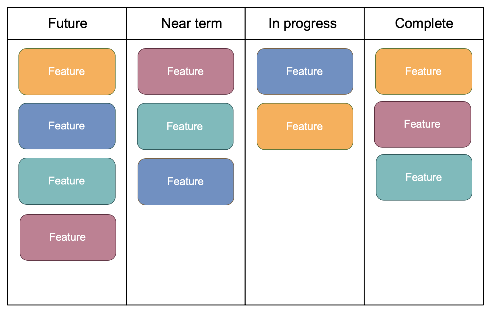 [16 templates] A guide to product roadmaps | Aha!