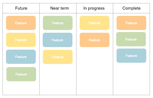 16 Free Product Roadmap Templates [Updated for 2021] | Aha!