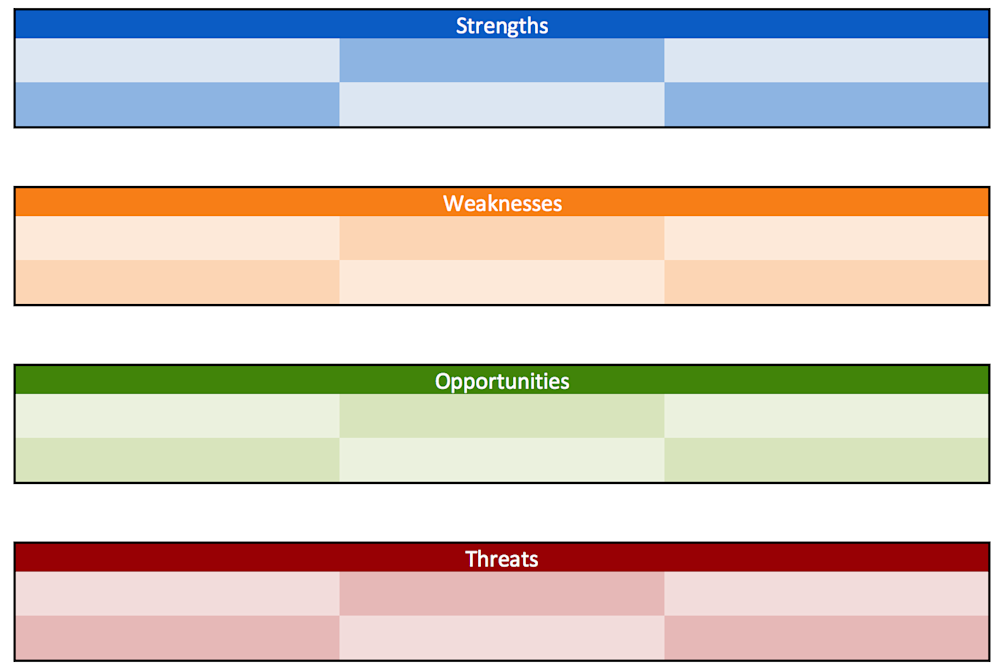 6 SWOT Analysis Templates for Product Managers | Aha! software