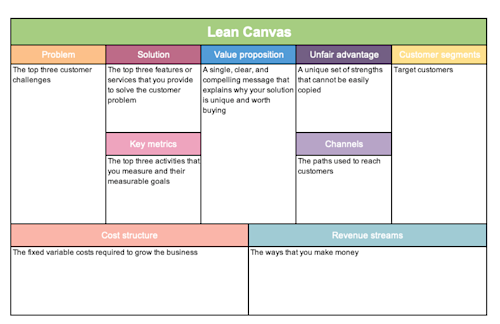 Business Model Templates For Product Builders [Free Downloads] | Aha ...