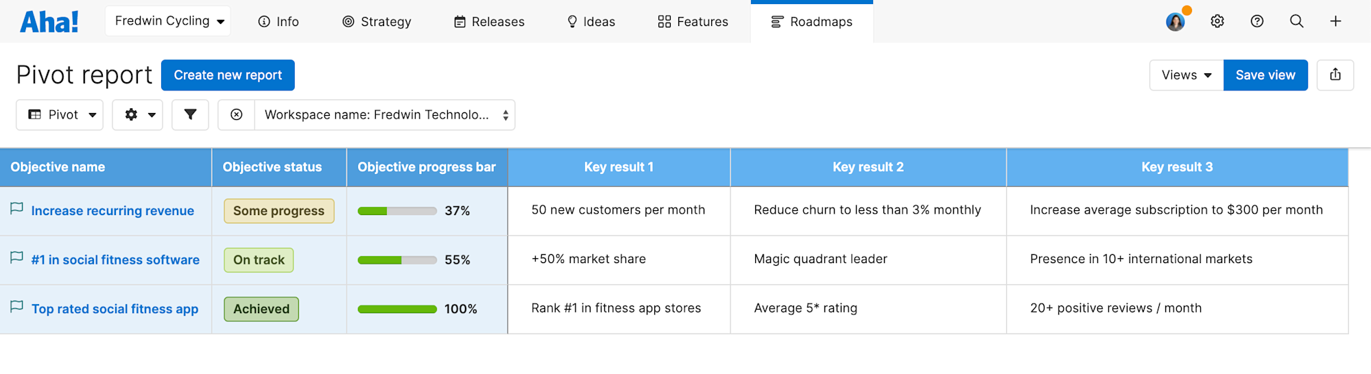 How to Set Product Goals — A Guide for Product Managers | Aha! software